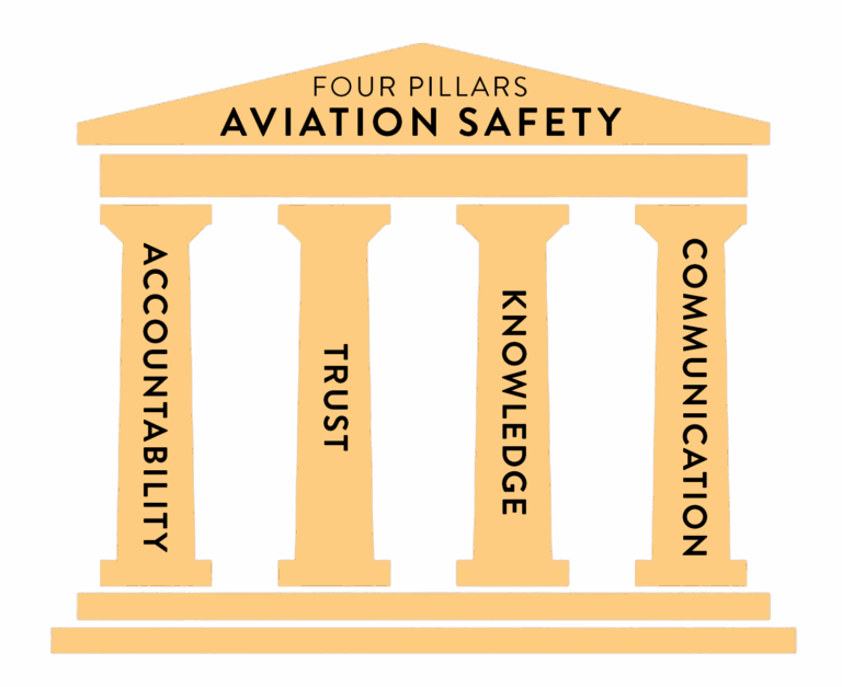 Building a Safety Architecture | Global Air Charters